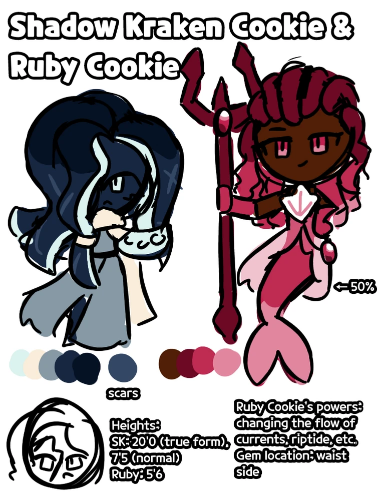 Making fankids for your ocs (or xcanon) | Fandom