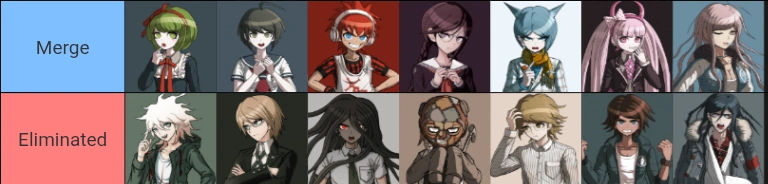 Total Dramaronpa: Towa City VV 9 | Fandom