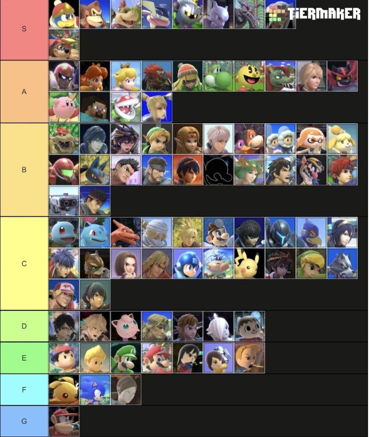 My definitive ranking on smash bros characters | Fandom