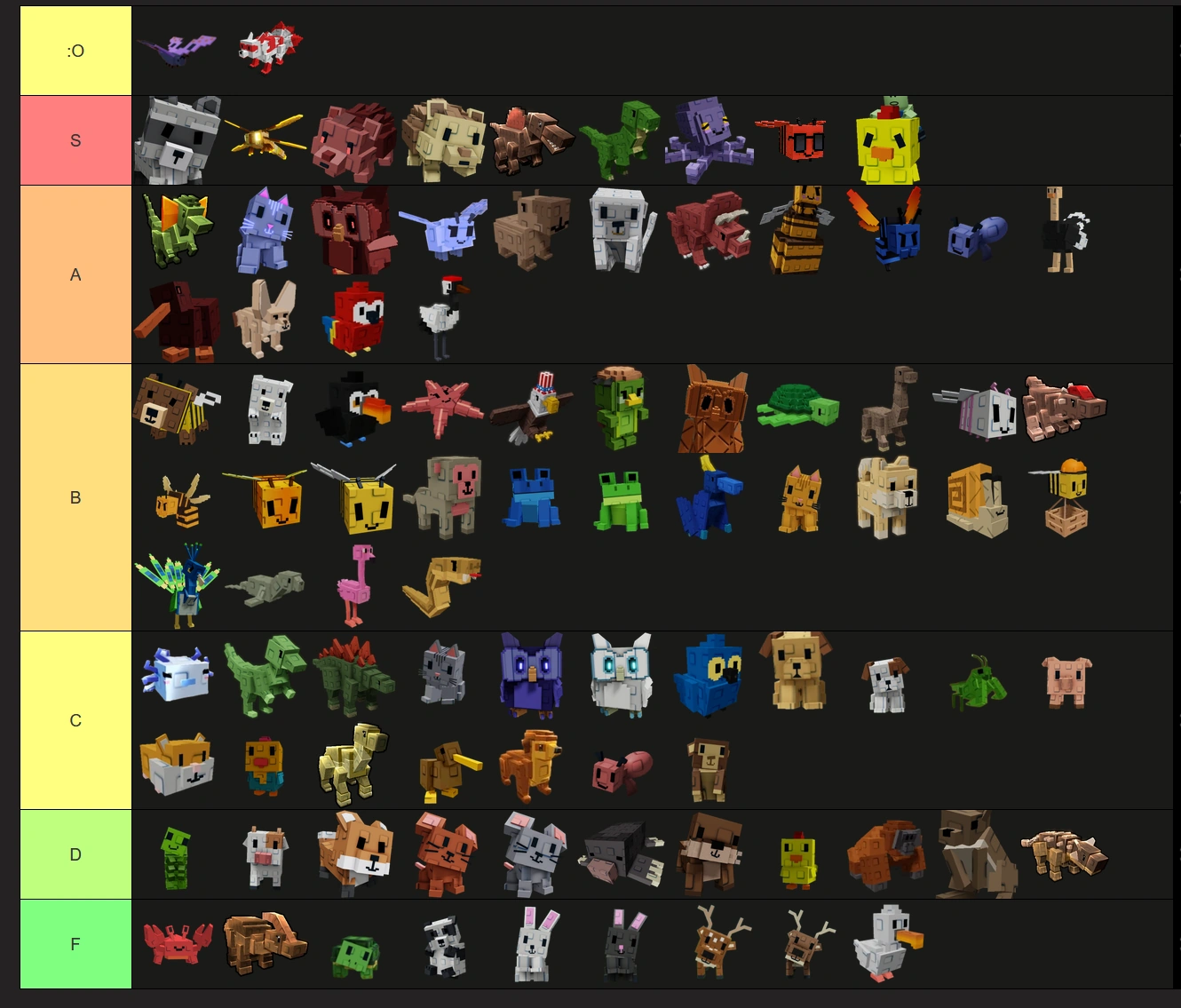 Pets Tier List (Zen Update) | Fandom