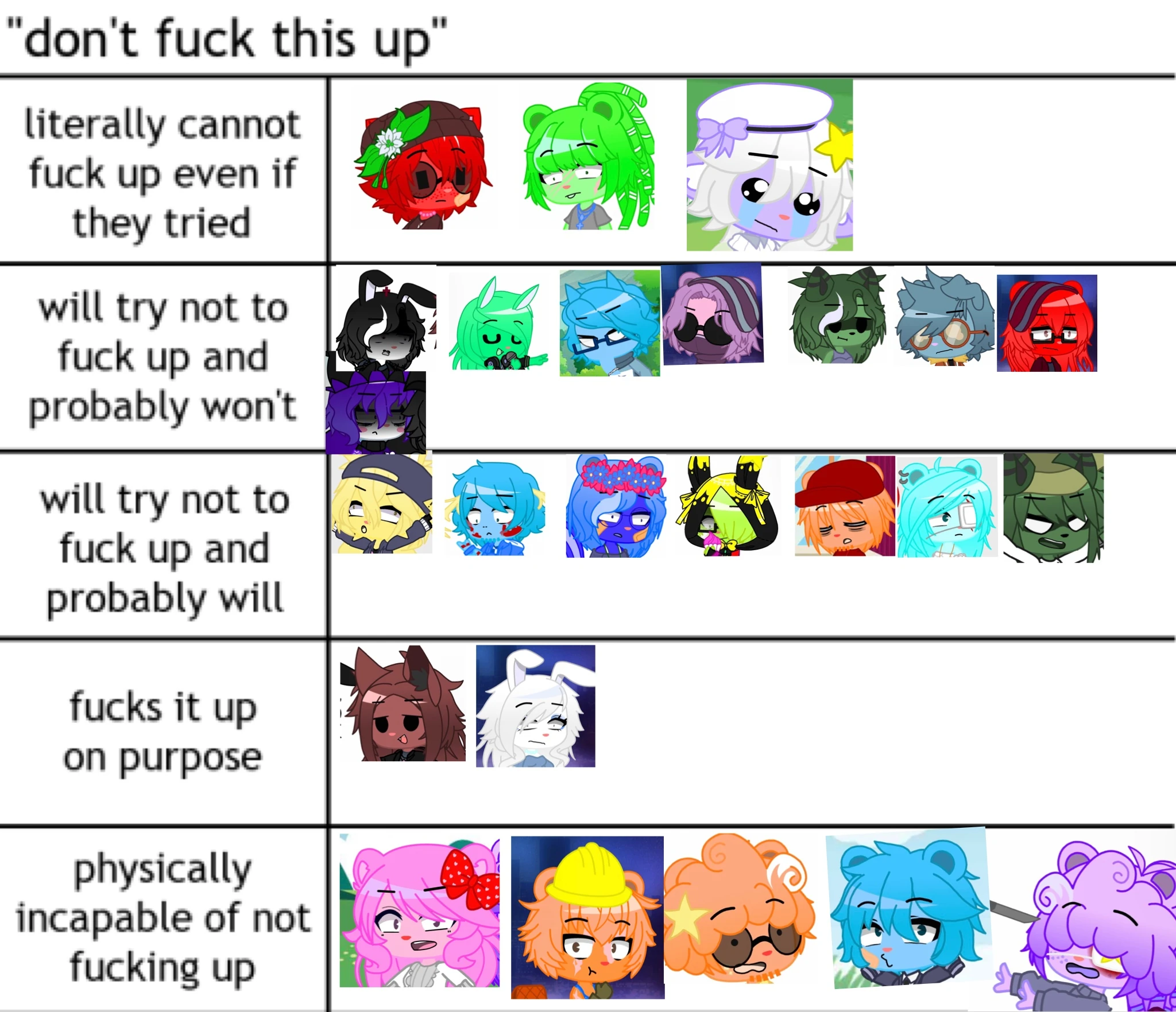 More alignment chart woagh | Fandom