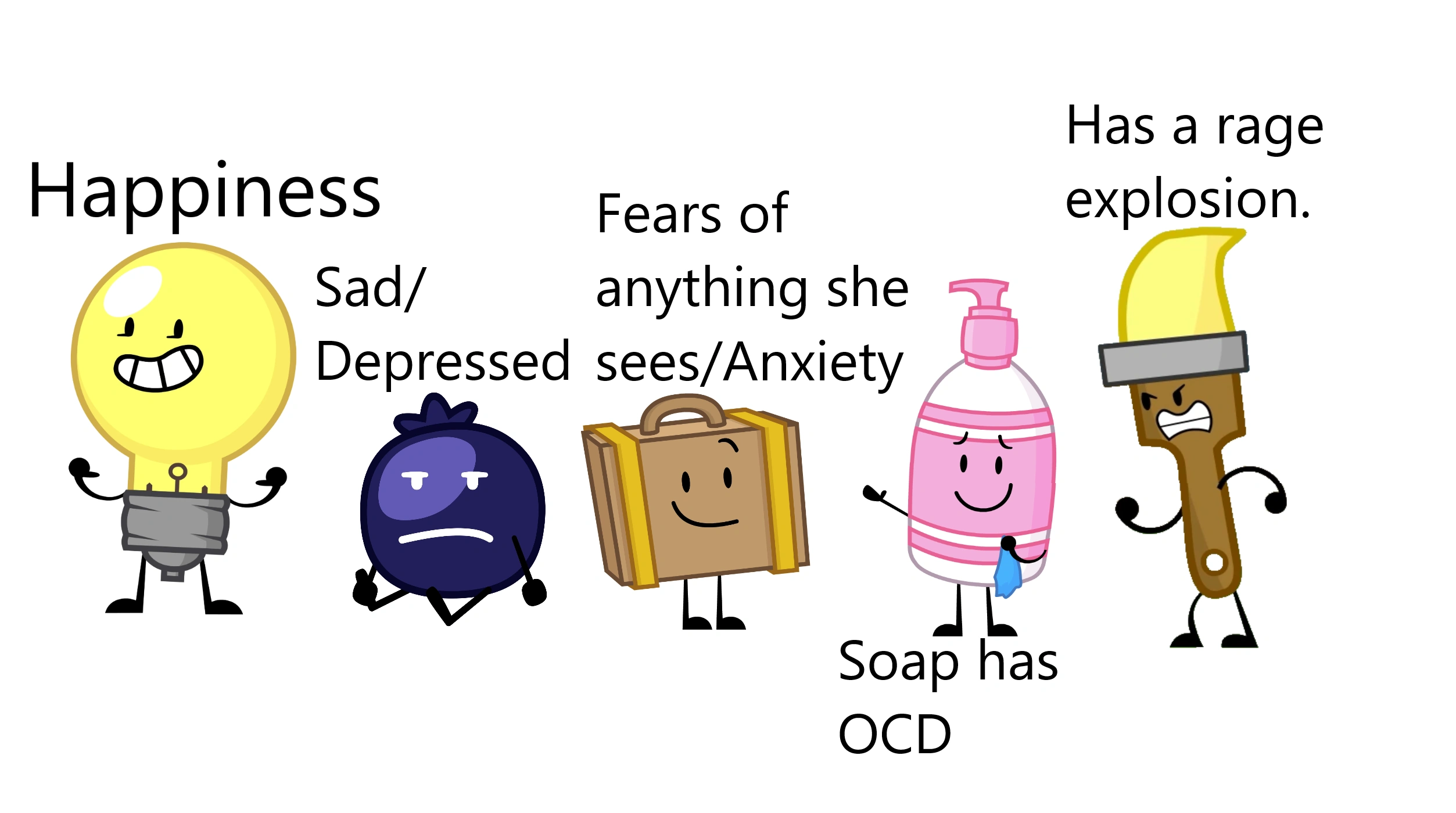 There are emotion personalities of 5 object characters here. | Fandom