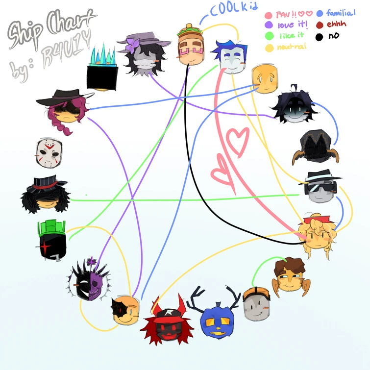 Ship chart again except I would've added more as is my multishipper ...