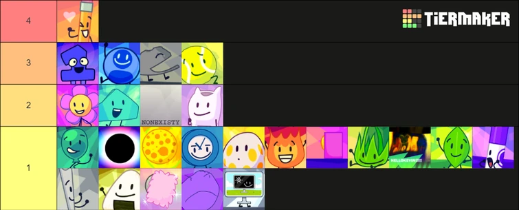 Who voted for their favorite and least favorite BFDI character so far ...