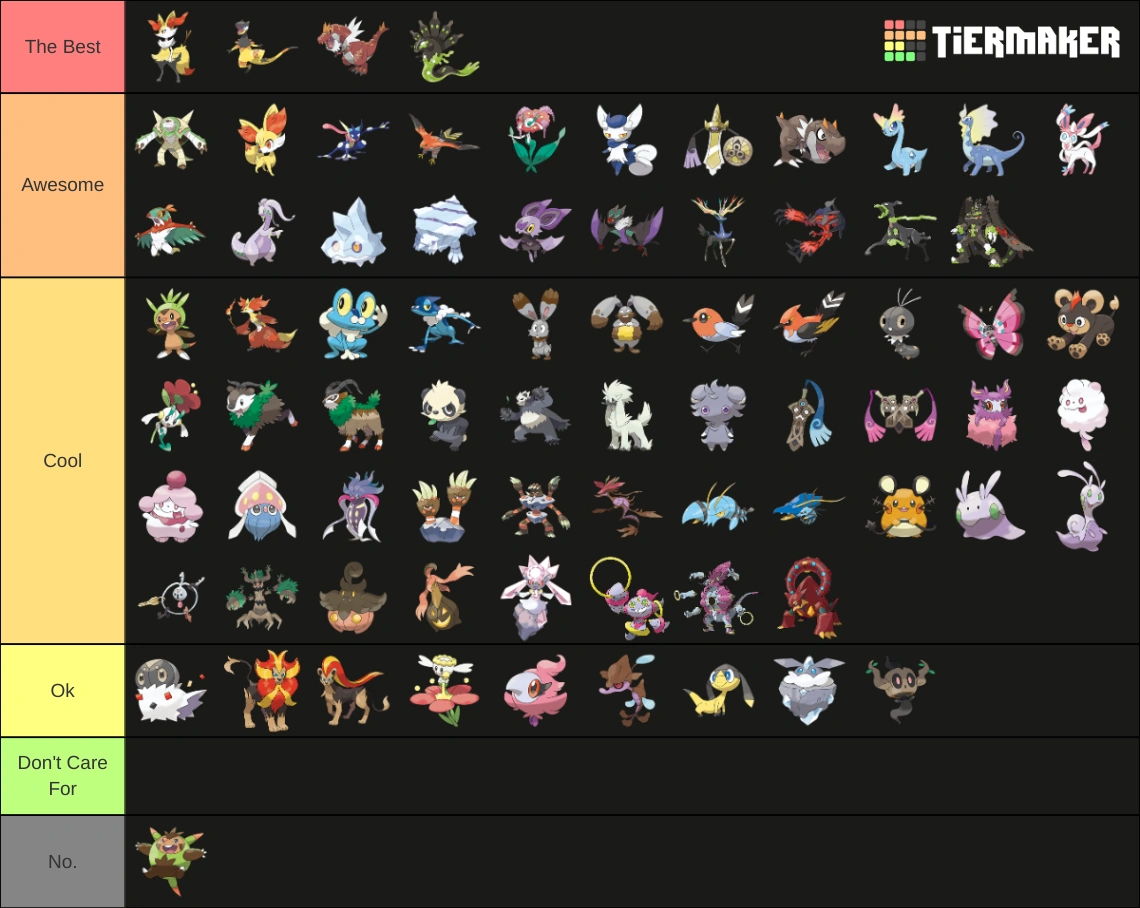 Gen 6 Tier List | Fandom