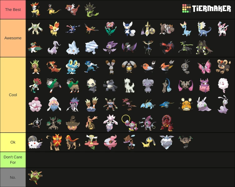 Gen 6 Tier List | Fandom