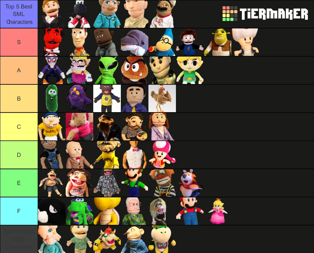 Here’s My SML Characters Tier List | Fandom