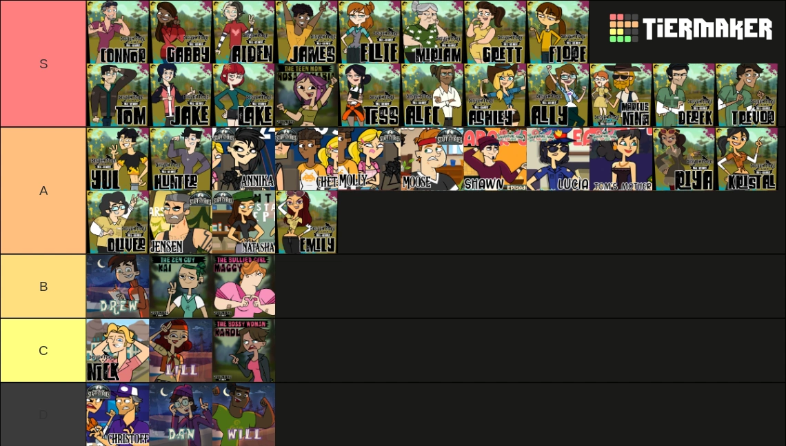 TIER List Updated. | Fandom