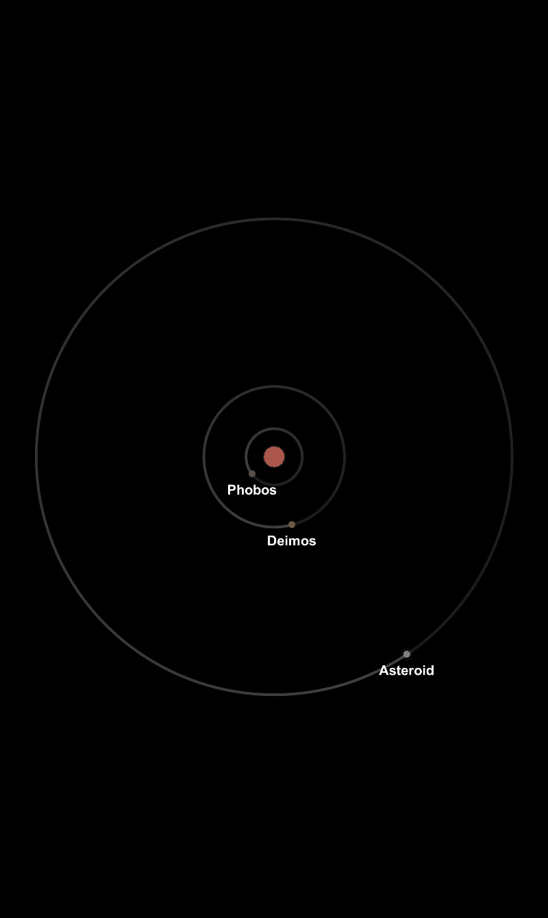 An asteroid recently caught in high Mars orbit | Fandom