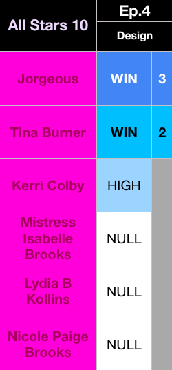 AS10 Ep. 4 Review!!! | Fandom