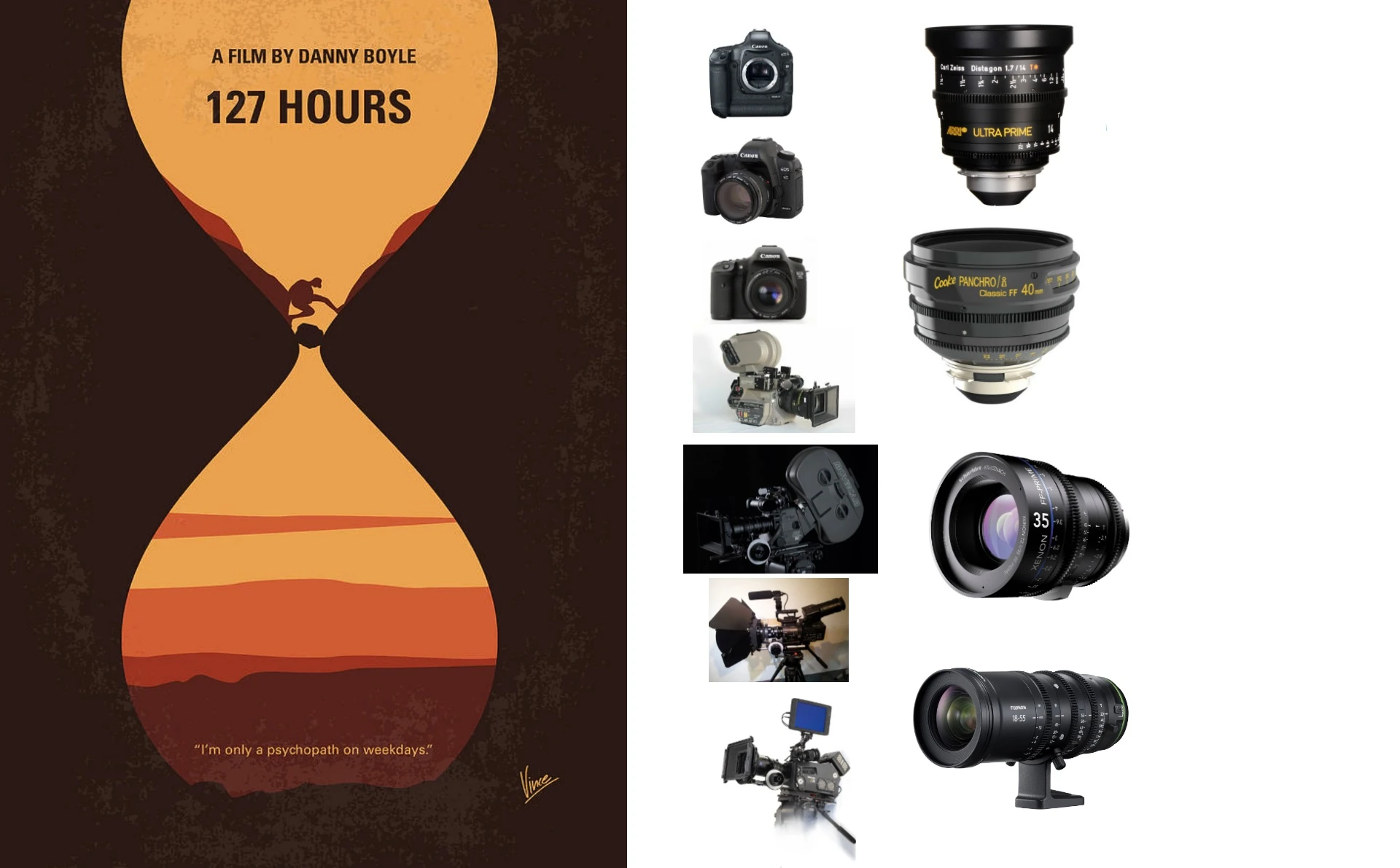 Cameras that shot 127 Hours | Fandom
