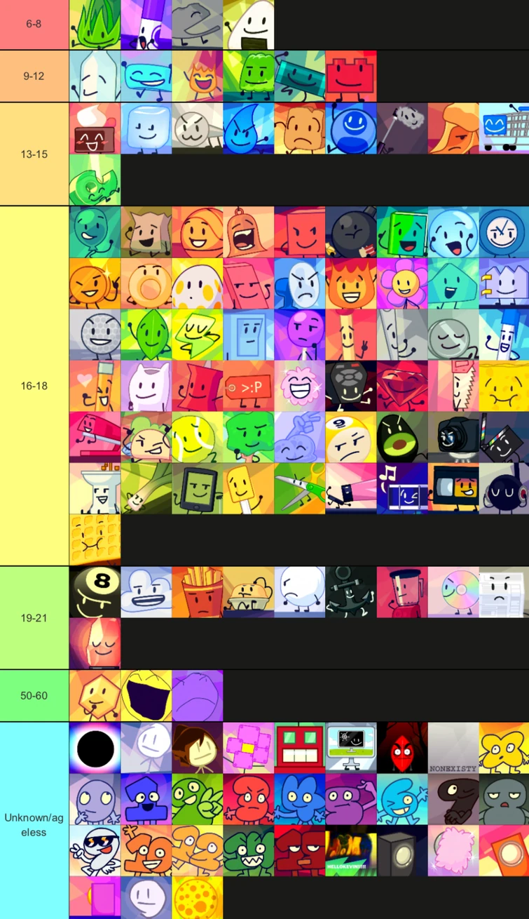 My BFDI character age headcanon | Fandom