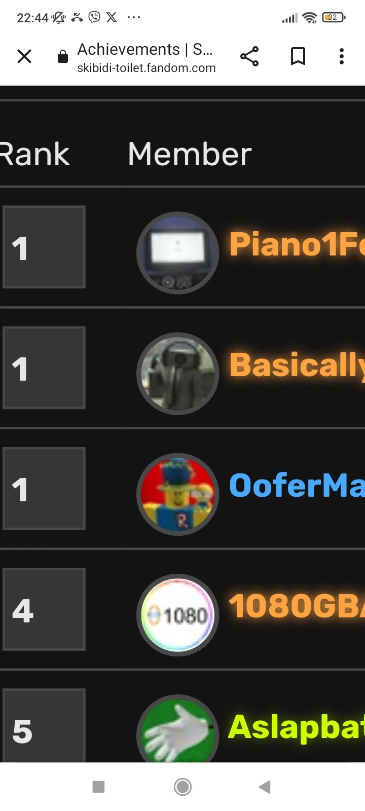 Broo tf is this leaderboard💀 | Fandom