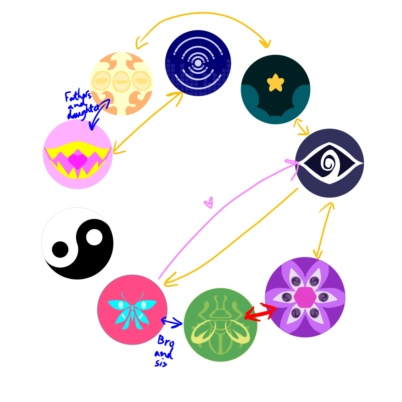 God Oc stuff | Fandom