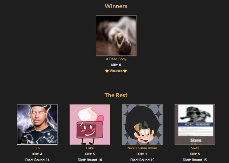 The Ultimate Hunger Games Simulator | Fandom