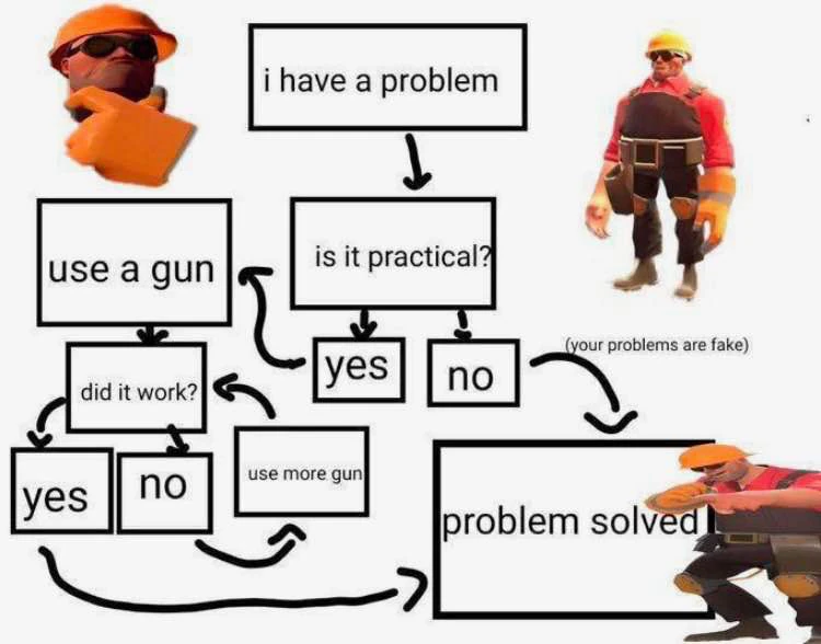 Wiki meme #2 | Fandom