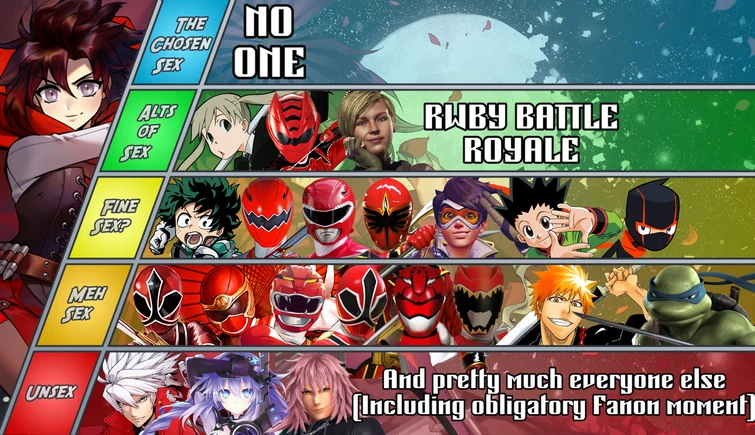 Ruby Rose Matchup Tier List | Fandom