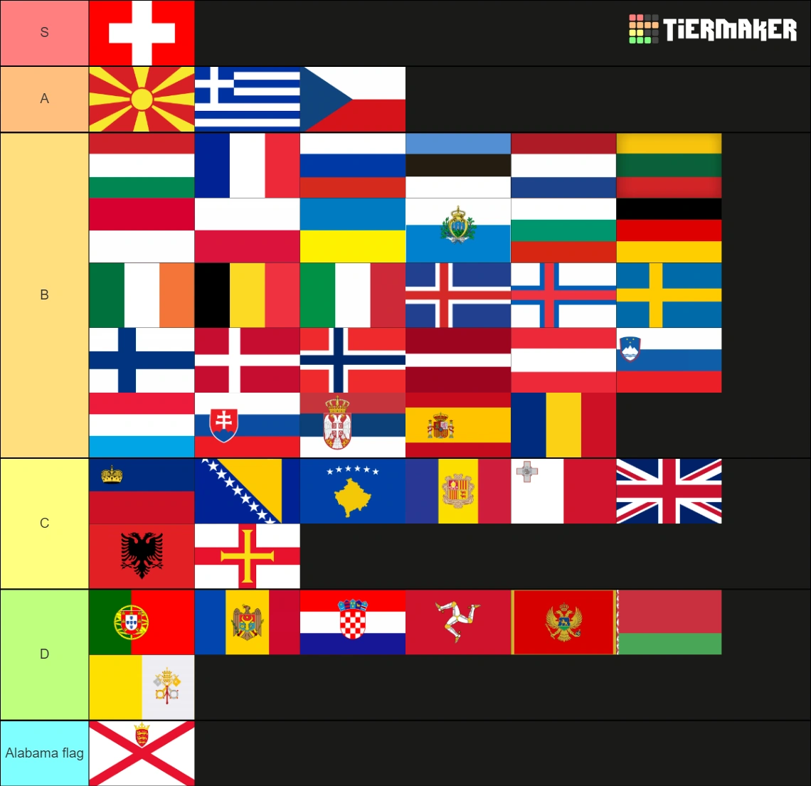 Tier list of European countries (flags) | Fandom