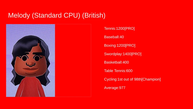 Custom CPU Mii Skill Levels Part 2: Timothy, Melody, Jordan, & Erza ...