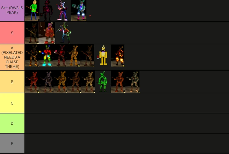 Springtrap skin tier-list 2.0 | Fandom
