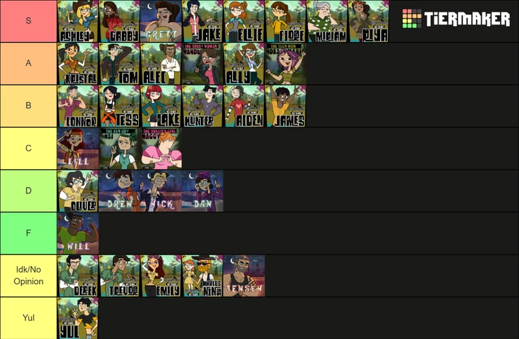 My new DC Tierlist | Fandom