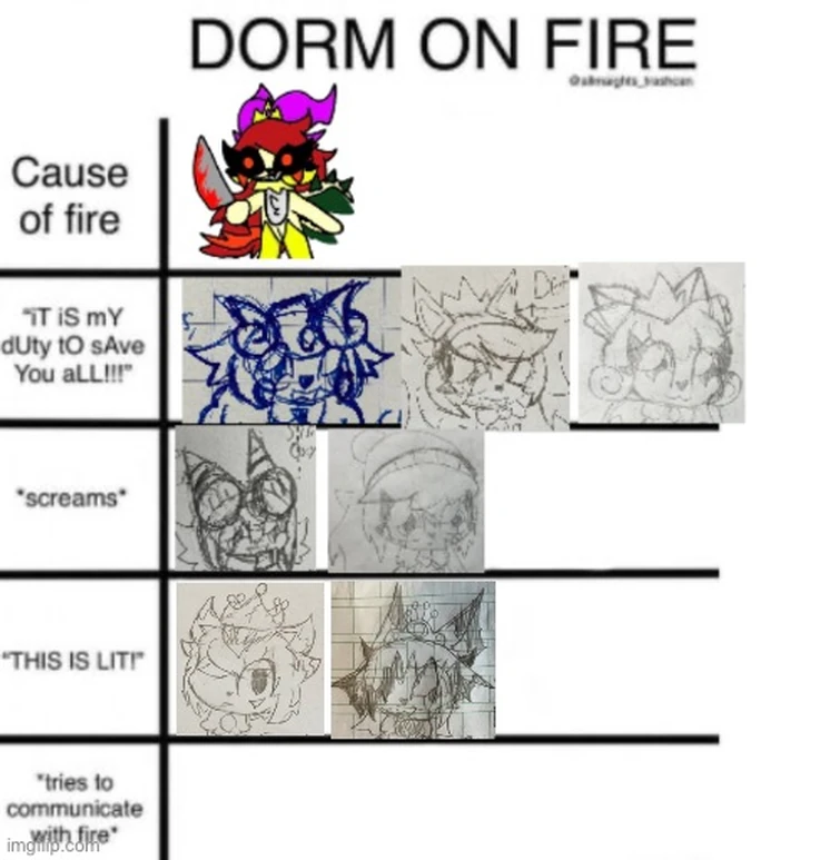 Dorm on fire meme | Fandom