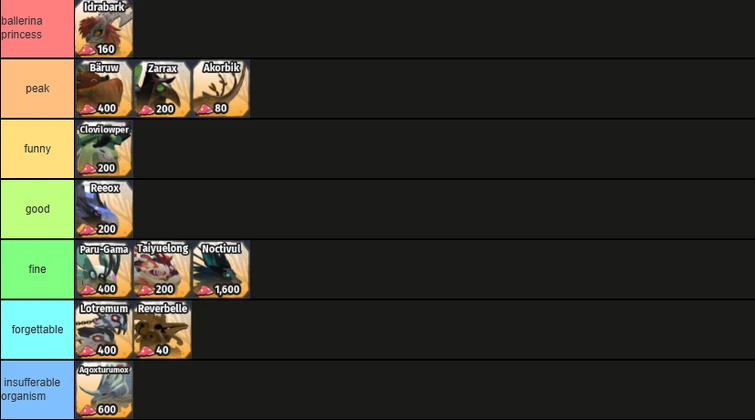 monthly creature tier list | Fandom