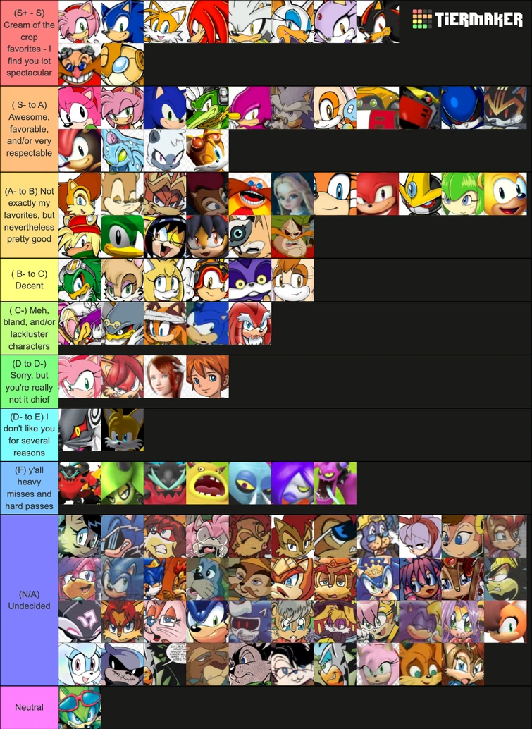 Many Sonic characters ranked. (Tier List) | Fandom