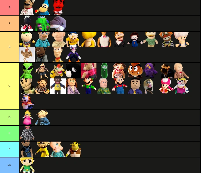 My SML character tier list! | Fandom