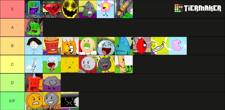 BFDIA 13 tierlist | Fandom