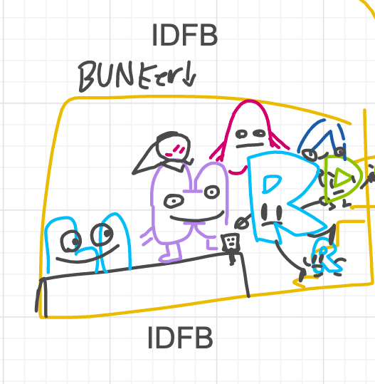 IDFB | Fandom
