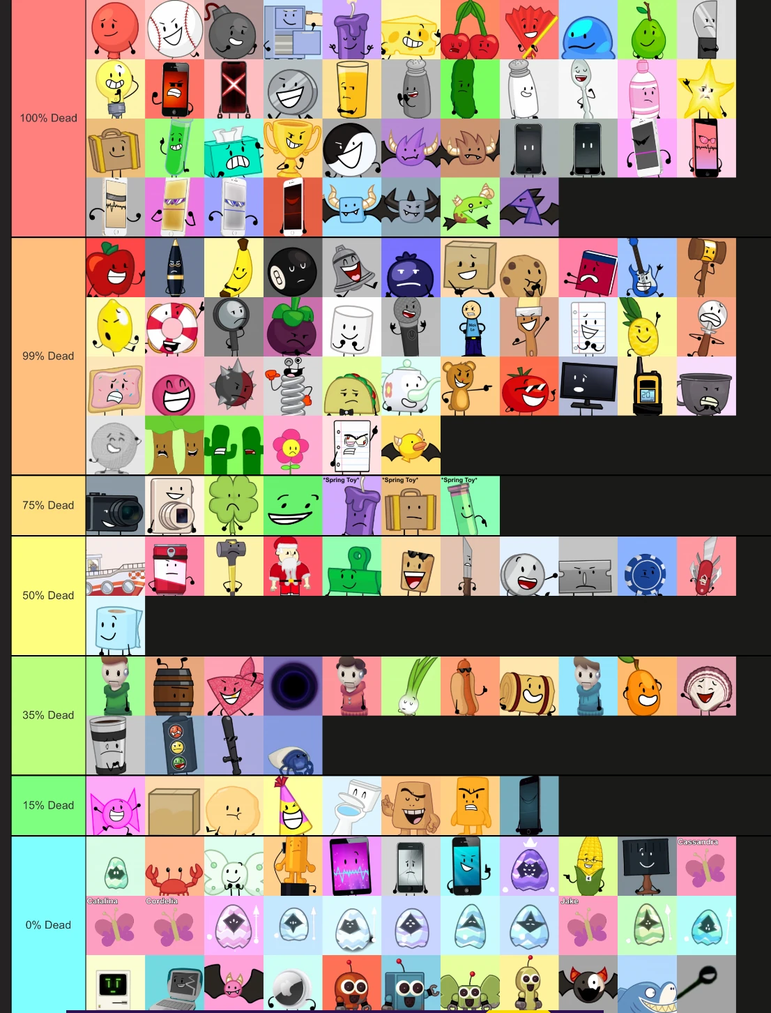 My option of who is alive or dead in InaniMate insanity : through no ...