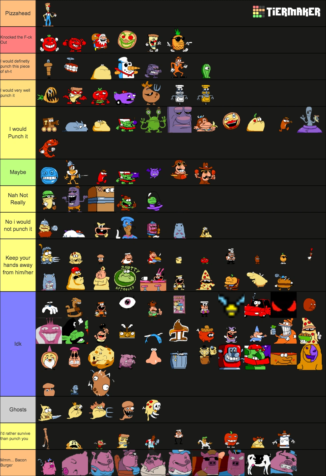 Pizza Tower Characters ranked on if i would punch them in the face or ...