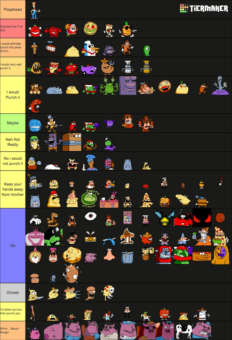 Pizza Tower Characters ranked on if i would punch them in the face or ...
