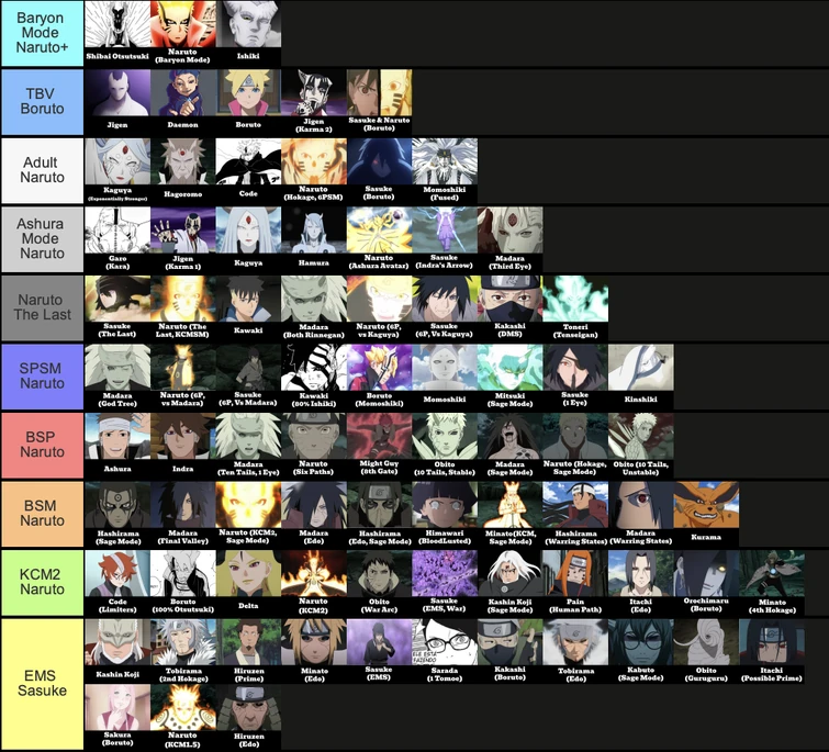Now that the Fandom tier list is done, I've decided to make my Naruto own tier list. | Fandom