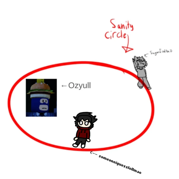 Sanity circle | Fandom