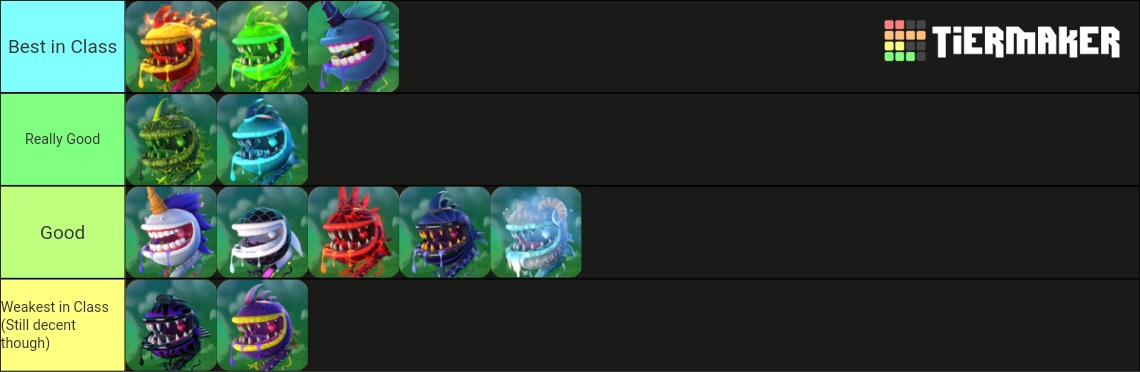 My Controversial GW2 Chomper Tier List | Fandom