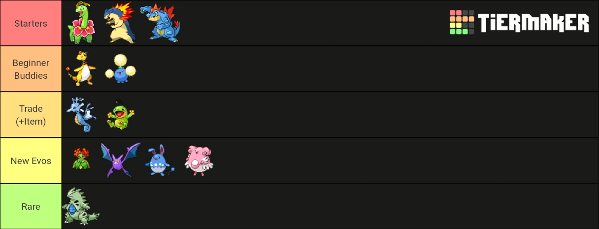 Gen 2 most popular 3rd stage Pokémon. | Fandom