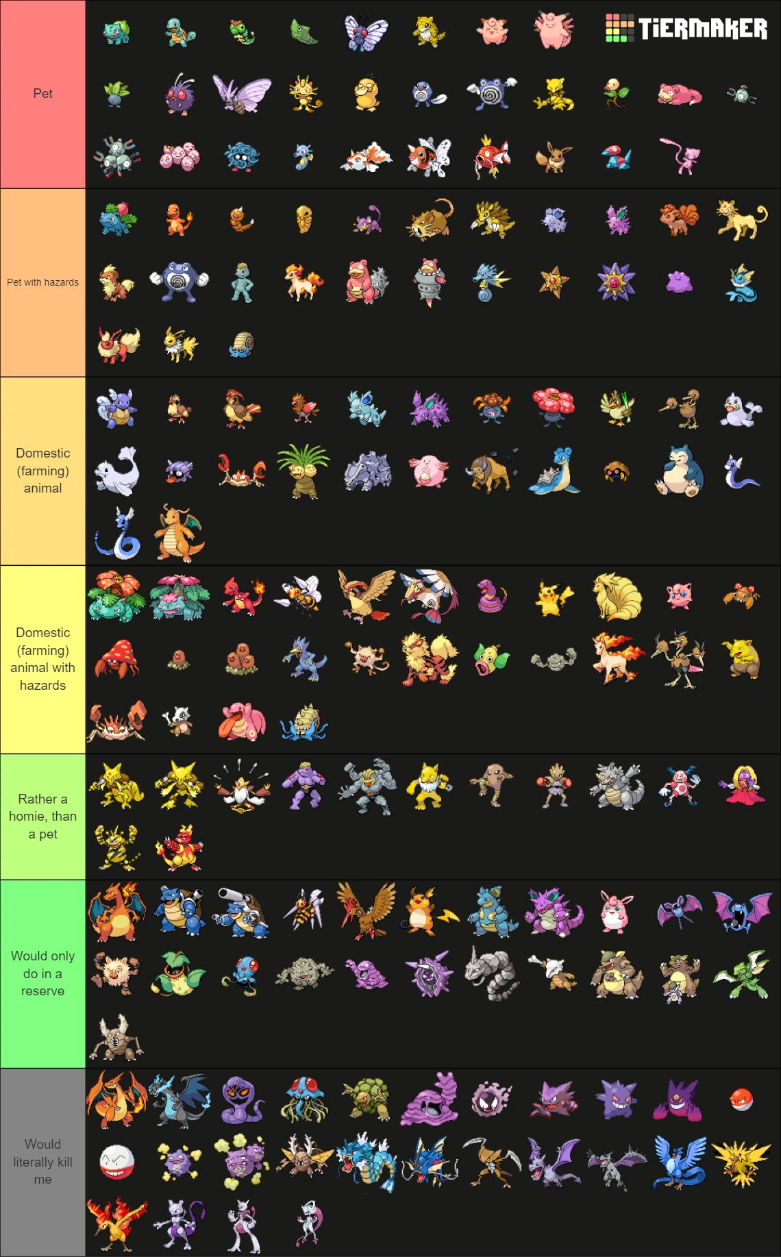 Tierlist of all Gen I pokemon, by how good they are as normal pets ...