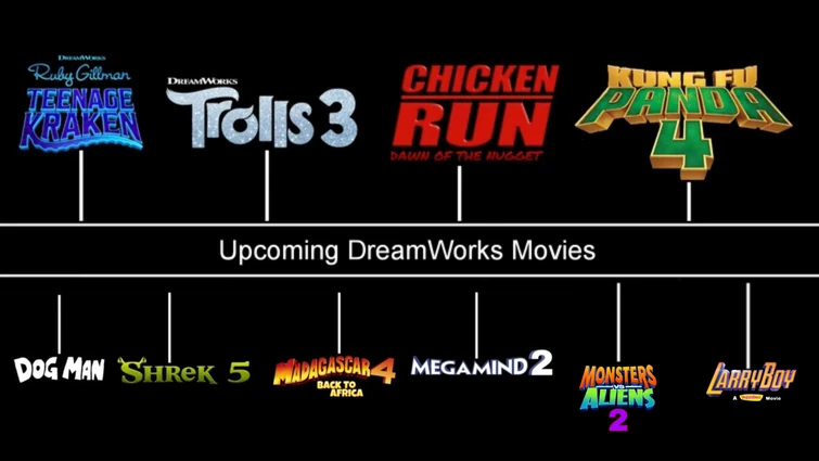 Upcoming DreamWorks Movies | Fandom