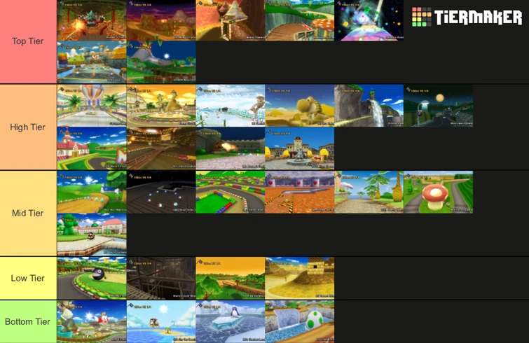 Wii track tier list | Fandom