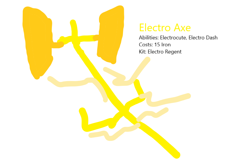 Kit Item Idea: Electro Axe | Fandom