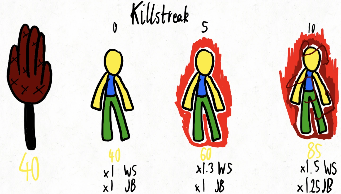 Killstreak: Reimagined | Fandom