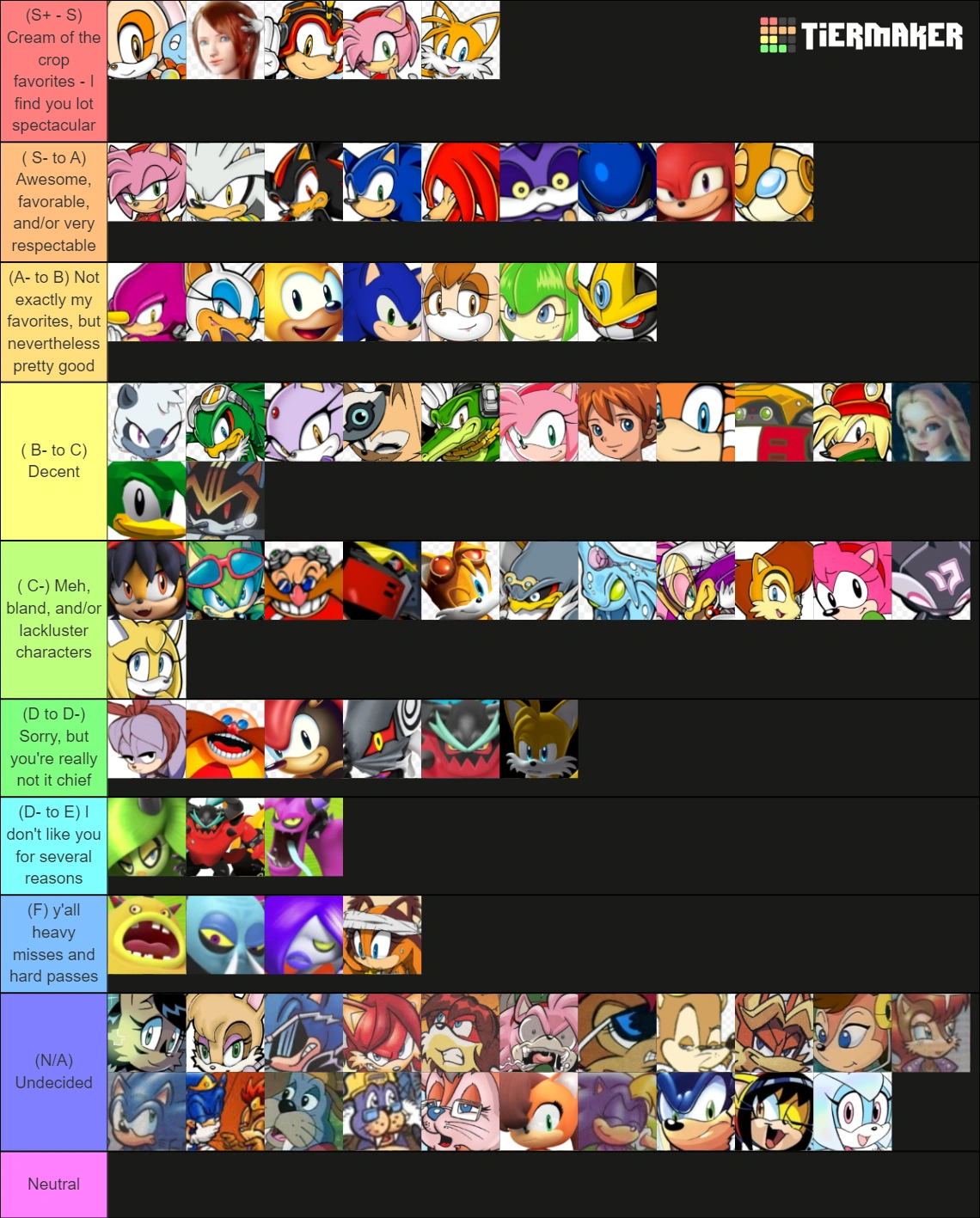 Here's a random Sonic character tierlist I made a few days back | Fandom