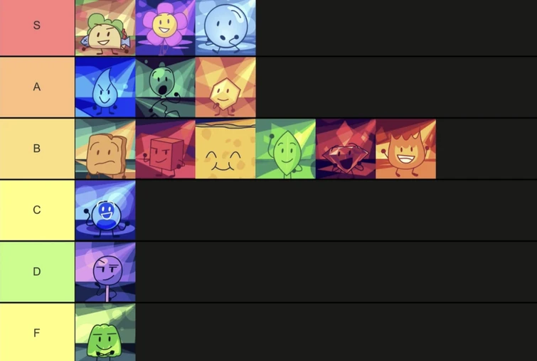 really old bfb post-split tierlist i made 4 days after i joined (nov 25 ...