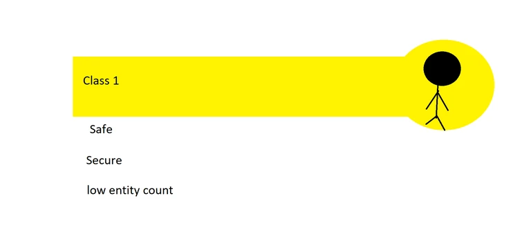 i made re-make the Wikidot Survival difficulty logo | Fandom