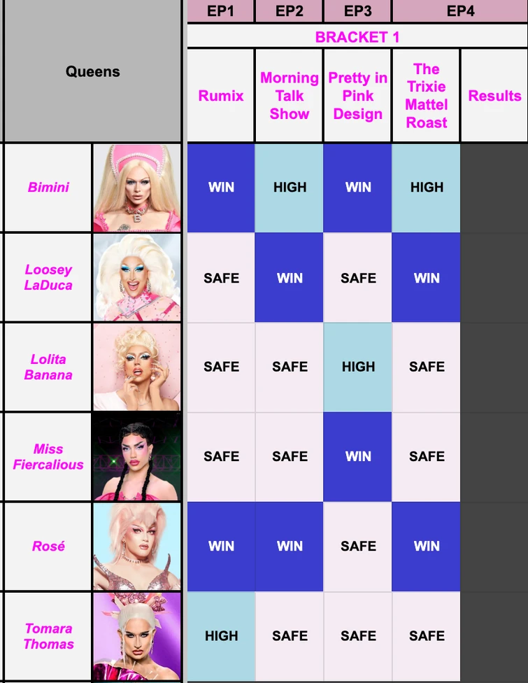 Tournament of All Stars: Pride Edition: Pink Bracket Results | Fandom