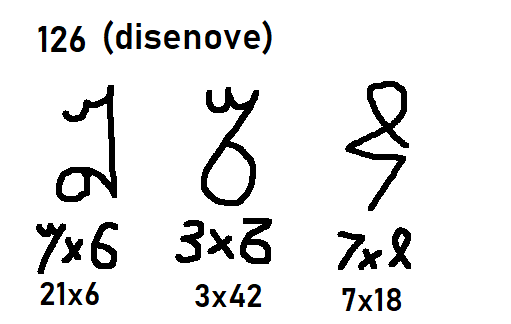 Some argam proposals for 126(disenove) | Fandom