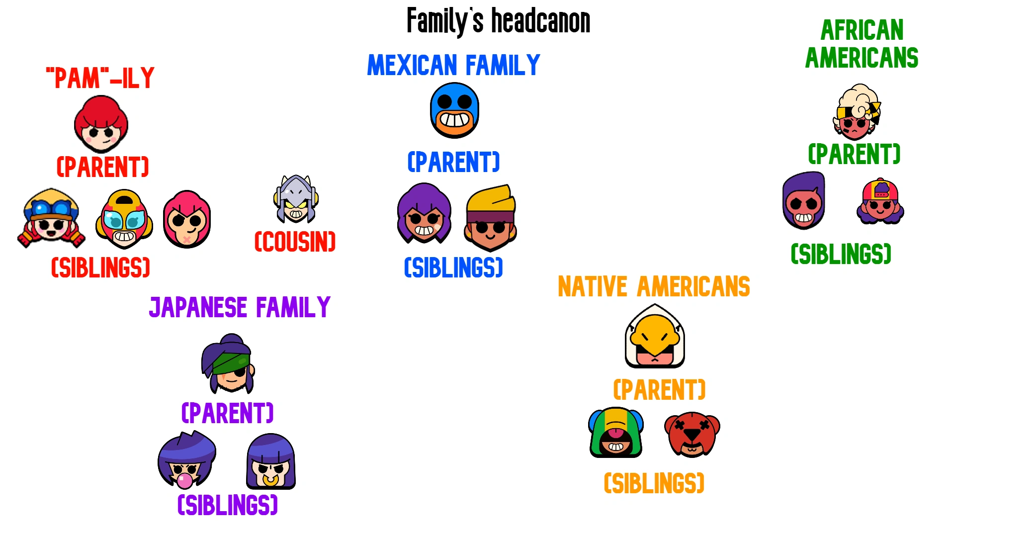 brawl stars families headcannon | Fandom