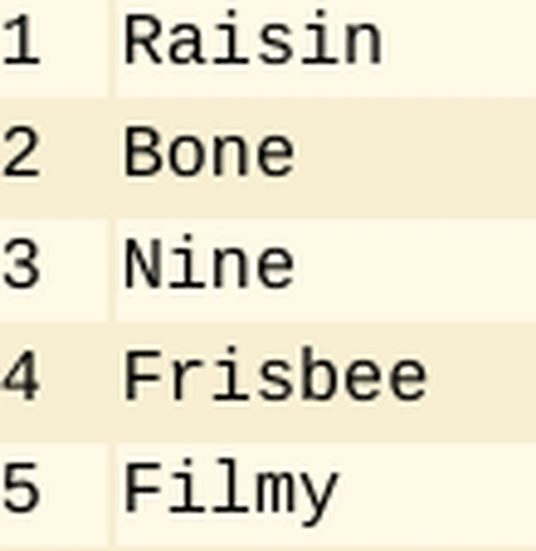 My AIB Prediction (As of Episode 5) | Fandom